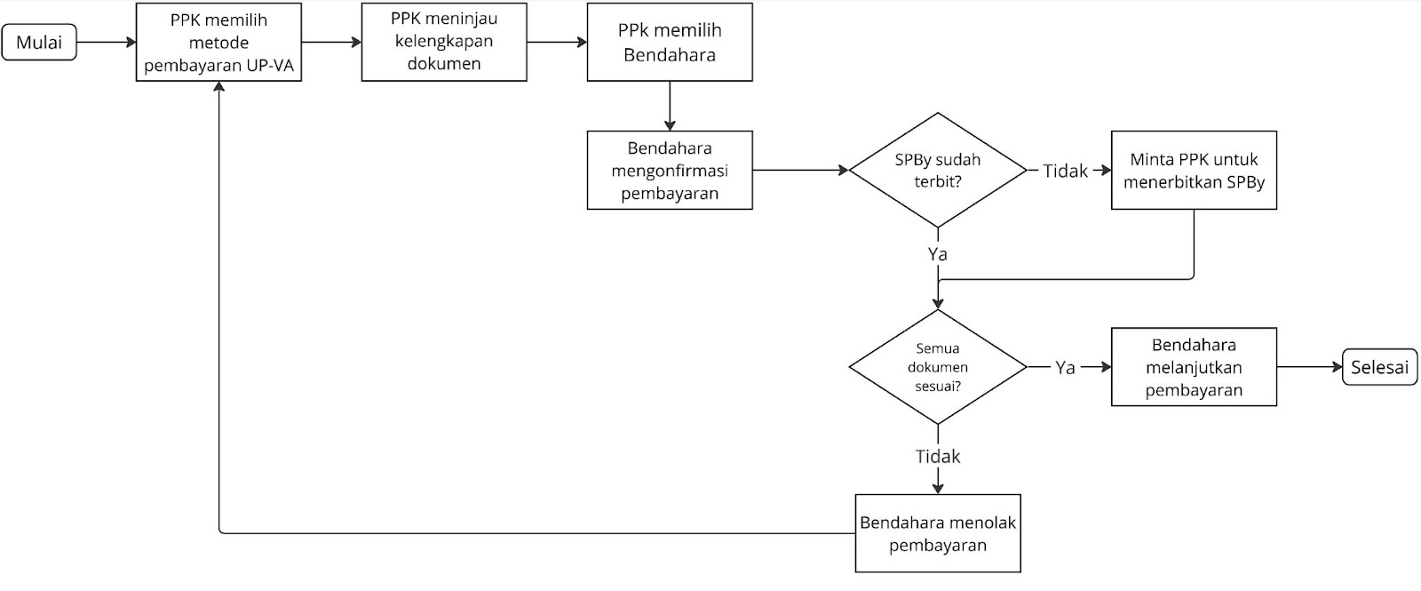 Panduan Mekanisme Uang Persediaan (UP) – Pusat Bantuan INAPROC