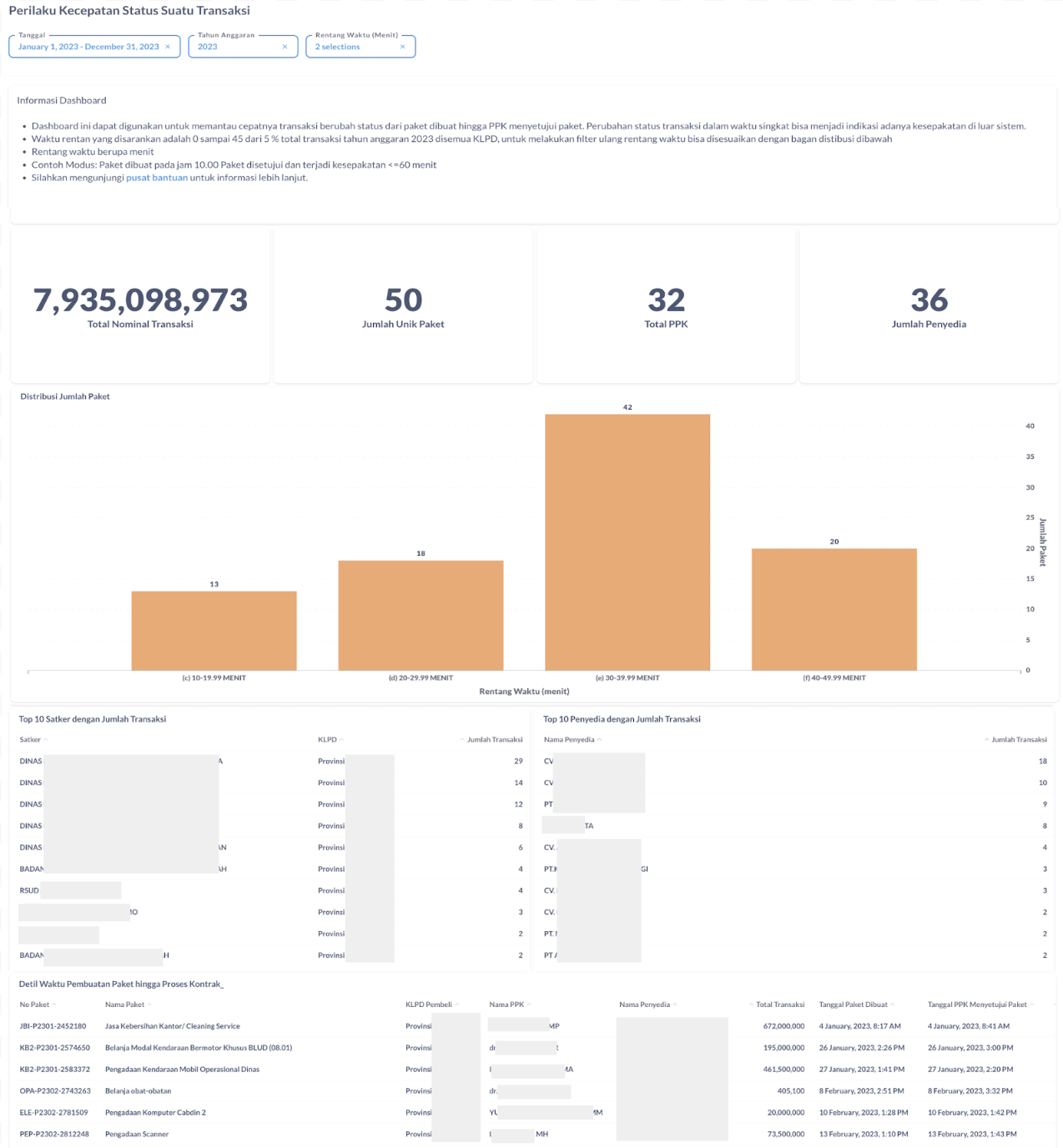Menu Kecepatan Status Suatu Transaksi – Pusat Bantuan INAPROC